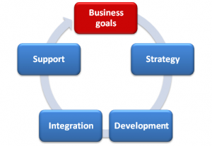 IT Support for Small Businesses in Sydney by Menkom